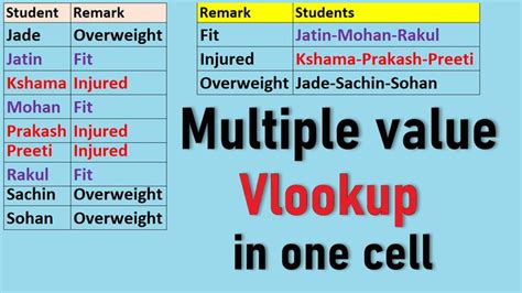 Return Multiple Vlookup Values In One Cell Text Join If 3 Ways