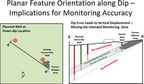 4 Borehole Geophysics Implementing Advanced Site Characterization Tools