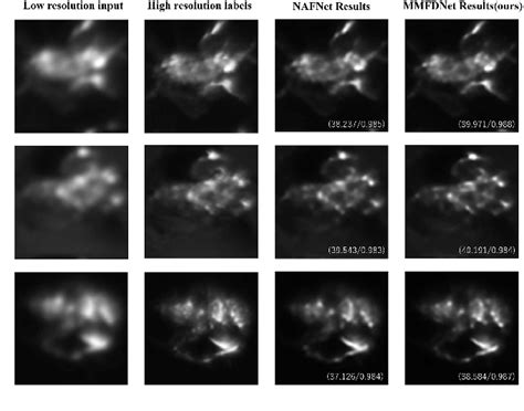 Figure 7 From Non Blind Super Resolution Reconstruction For Laser