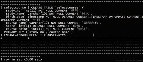 Mysql性能优化之mysql数据库结构设计侠客岛的含笑的博客 Csdn博客