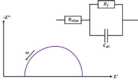 Schematic Nyquist Diagram And The Equivalent Electrical Circuit For 4