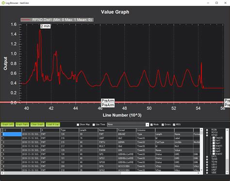 TF Mini Lidar Sensor Does Not Work Properly On Pixhawk Copter ArduPilot Discourse
