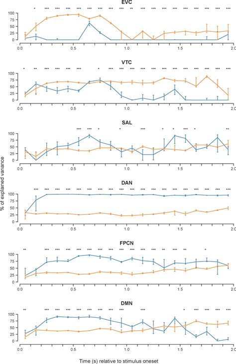 Figures And Data In Spatiotemporal Neural Dynamics Of Object