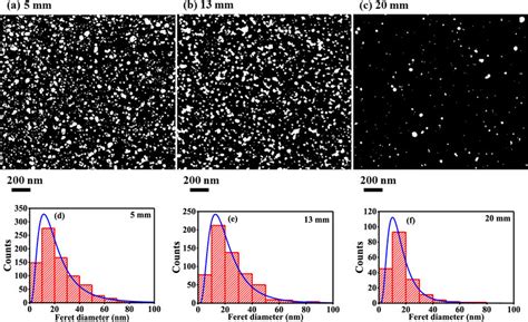 Sem Images Ac And Feret Diameter Distributions Df Of Np Films