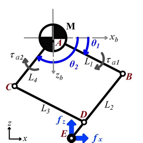 Virtual Model Control Diagram A Basic Structural Model Of Parallel