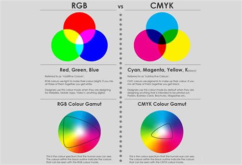 Decoding The Language Of Colors Especially Rgb Vs Cmyk