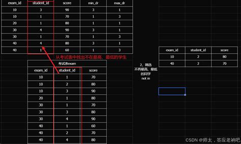 Sql实战训练之，力扣：1412 查找成绩处于中游的学生力扣sql 学生专业成绩题目 Csdn博客