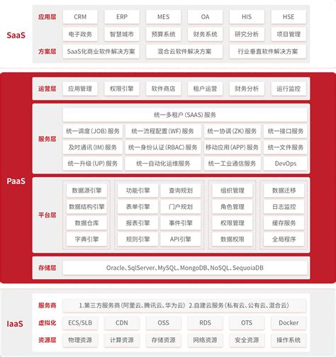 JEPaaS 正式发布让低代码快速开发真正实用高效 OSCHINA 中文开源技术交流社区