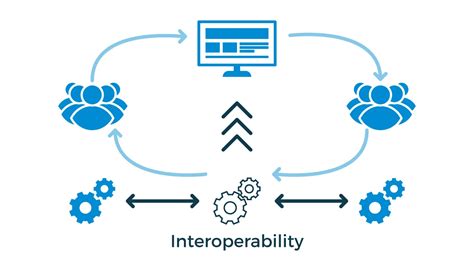 unified data standards in iot protocols challenges and solutions smartdev