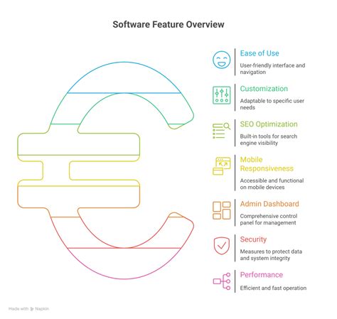 Readykit Php Script Review The Ultimate Admin Codemanda Php Script And Wordpress Theme Reviews