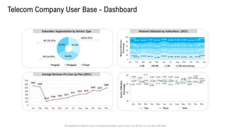 Telecom Company User Base Dashboard Powerpoint Templates Slides And