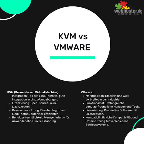 KVM Vs VMware Hypervisor Im Vergleich