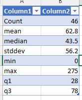 Solved How Do You Put This Data Into A Box And Whisker Chegg