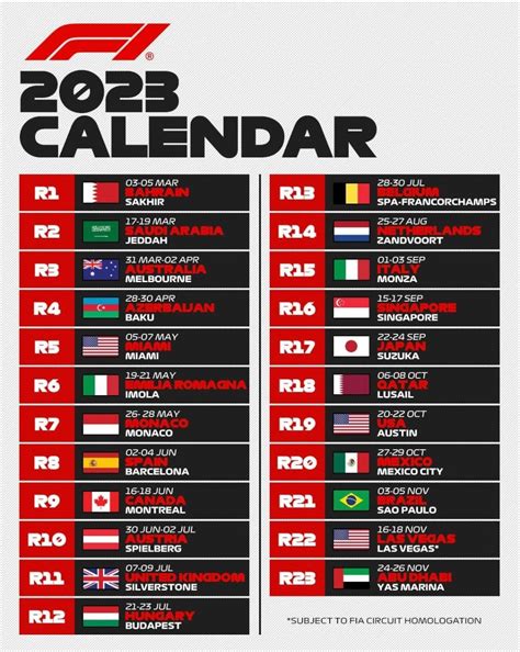 La Fórmula 1 Confirmó El Calendario De Grandes Premios Para La
