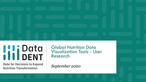 Data Visualization Tools For Nutrition Landscaping And Global User