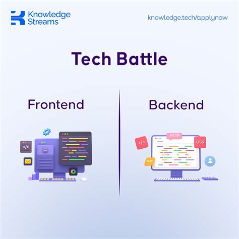 Knowledge Streams On Linkedin Technology Future Futurism Businessintelligence Frontend