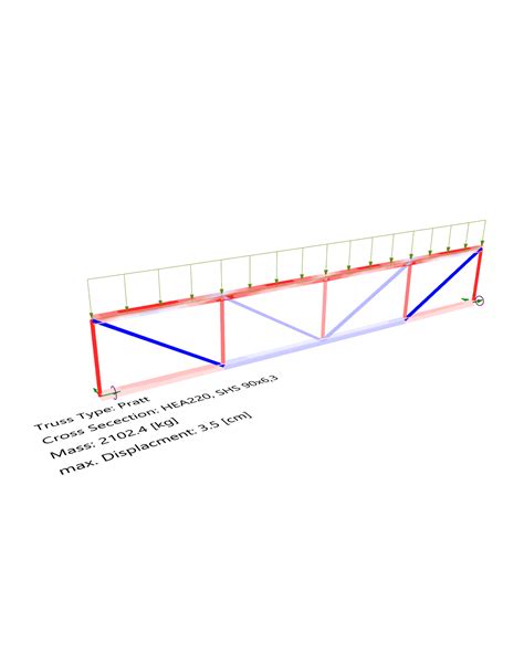 Scripted Truss Karamba3d