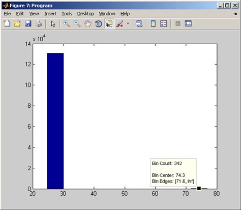 Executing Interrupts During Flash Read Write Msp Low Power