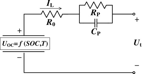 Figure 3 From An Improved Thevenin Model Of Lithium Ion Battery With High Accuracy For Electric