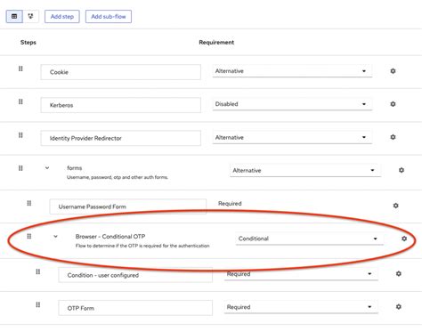 Keycloak Authenticator Explained JANUA