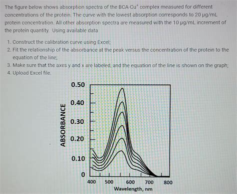 Solved The Figure Below Shows Absorption Spectra Of The Chegg