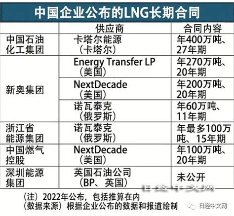 Lng