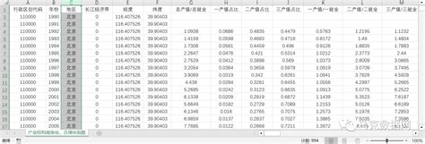 产业结构协调 高级化、合理化（1990 2021年） 马克数据网