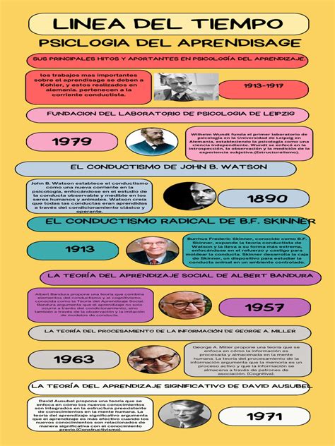 Infografia Linea Del Tiempo Cronologica Moderna Amarillo Pdf