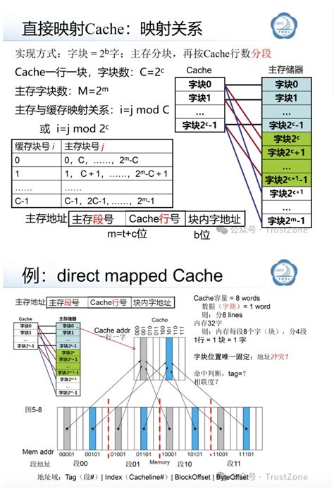 RTOS中钩子函数的用途及用法 极术社区 连接开发者与智能计算生态