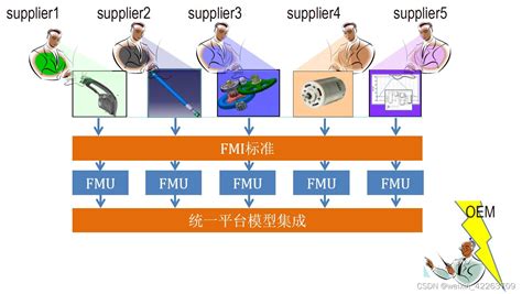 modelica技术特点及优势 我爱刷碗的博客 csdn博客