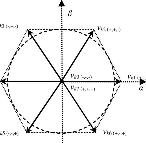 Grid Connection Of A Three Phase 2l Vsi With An L Type Filter