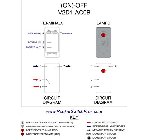 Momentary Led Switch On Off Rocker Switch Pros