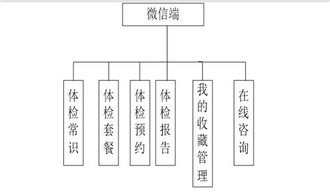 基于java vue uniapp微信小程序医院体检管理系统设计和实现 体检系统demo csdn博客