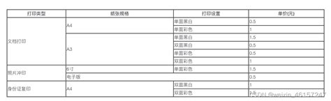 原生 Table 合并行和列 纵向横向多层table纵向合并 Csdn博客 原生 Table 合并行和列 纵向横向多层table纵向合并 Csdn博客