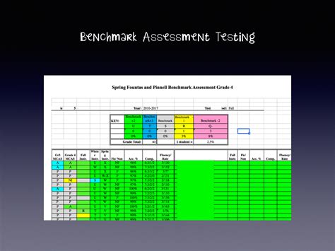 How To Make Benchmark Assessment Testing Fun Stress Free Teaching