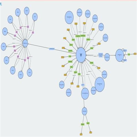 Vowl Diagram Of The Ontology Using Webvowl Download Scientific Diagram