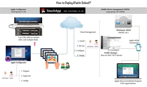 Diagram Uml Deployment Diagram Apple Itunes Wiringschema