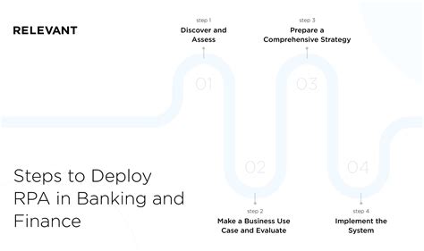 RPA In Finance The Complete Guide