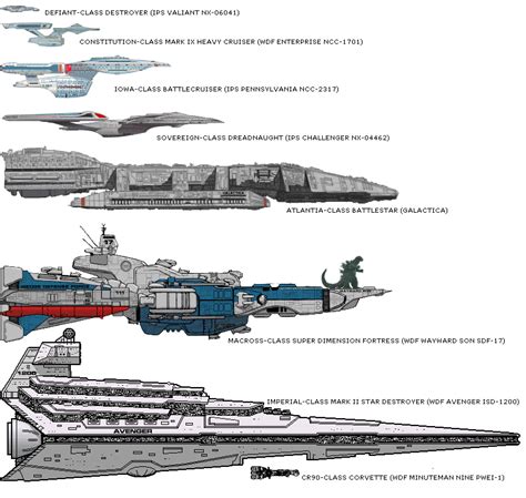 Cruiser And Destroyer Size Comparison