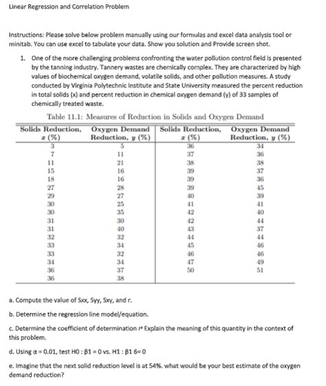 Solved Linear Regression And Correlation Problem Chegg