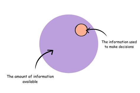 What Are Heuristic Methods