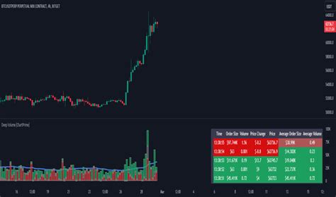 Volume Indicator — Technical Indicators — Indicators And Signals — Tradingview