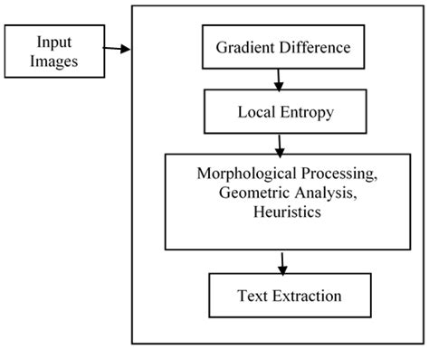 Schematic Diagram Of The Proposed Method Download Scientific Diagram