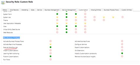 Microsoft Dataverse Issue Workflow Is Not Getting Triggered