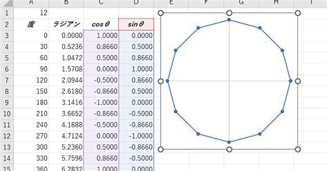散布図を正多角形用にキレイにするexcelマクロエクセルマクロ・excel Vbaの使い方グラフ・chart