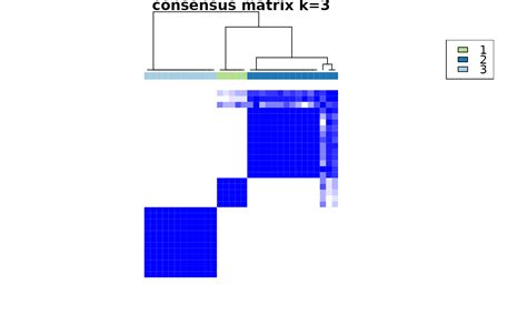cross sectional clustering with categorical variables — crosssectional