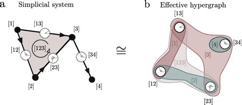 Figure 2 From A Unified Framework For Simplicial Kuramoto Models