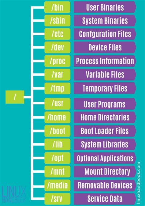 linux memory acquisition with lime by nived sawant medium