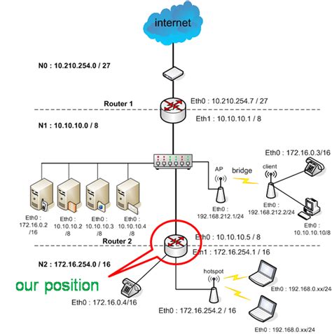 Router 2 Mikrotik Lukman S Blog
