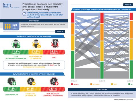 Icm Online First Ecmo Septic Shock Andaki Esicm